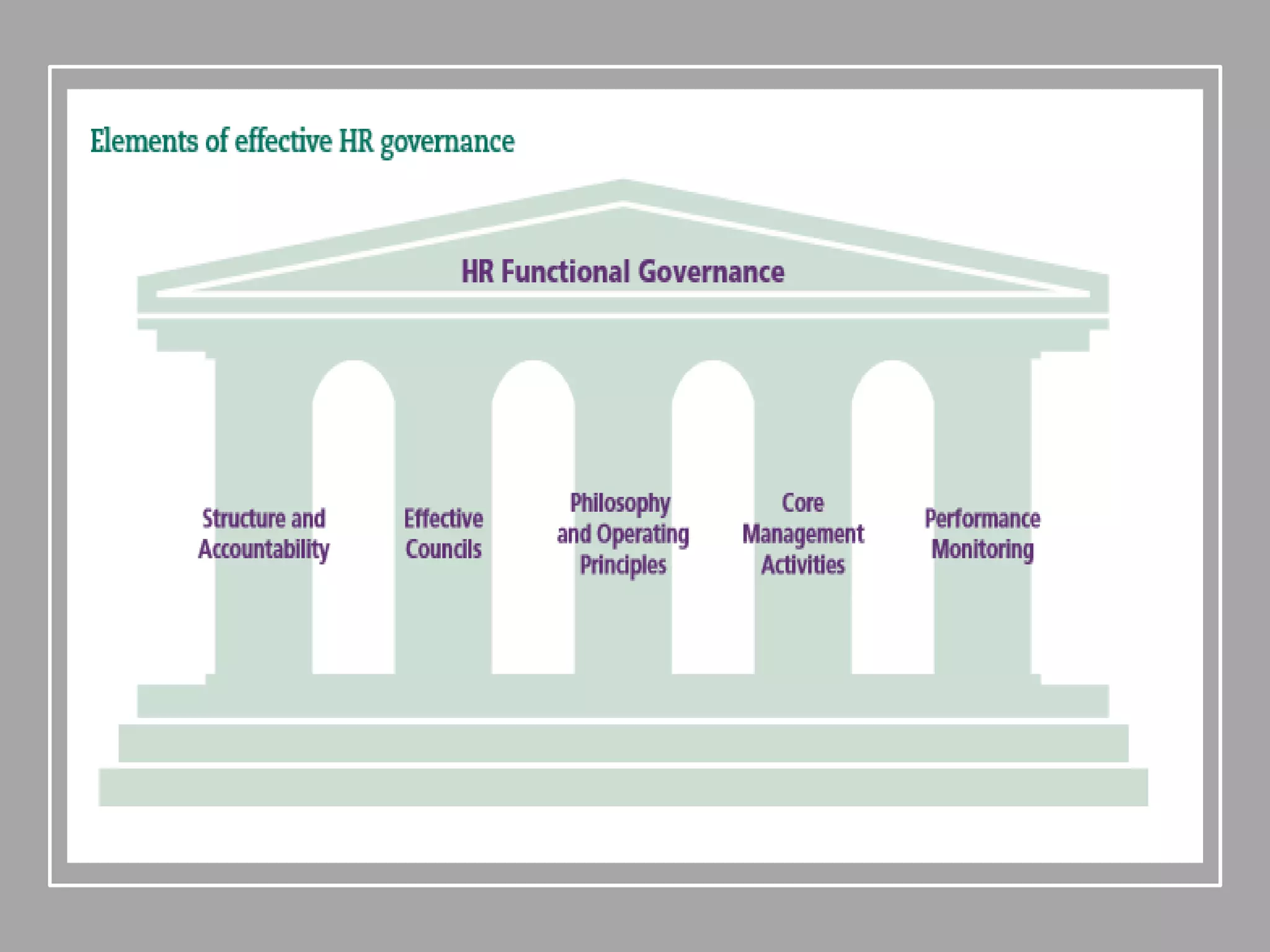 Developing a HRM Governance Framework: Principles, Processes & Best ...