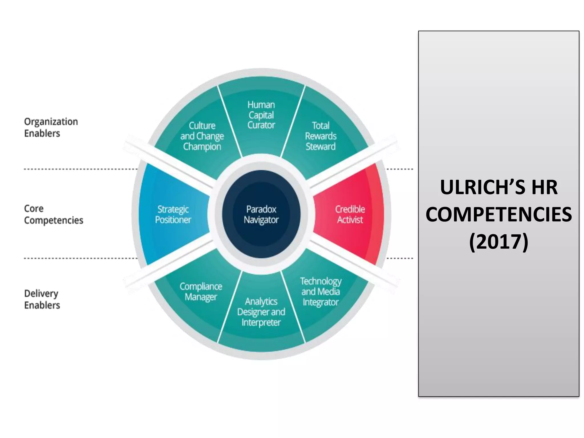 Developing a HRM Governance Framework: Principles, Processes & Best ...