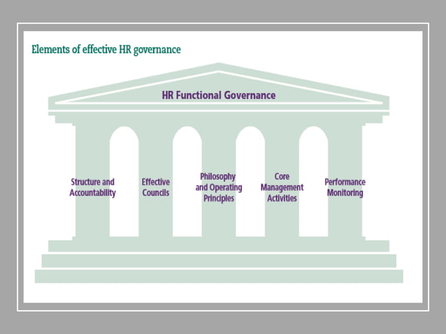 Developing a HRM Governance Framework: Principles, Processes & Best ...