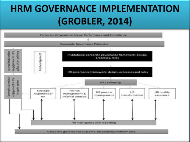 Developing a HRM Governance Framework: Principles, Processes & Best ...