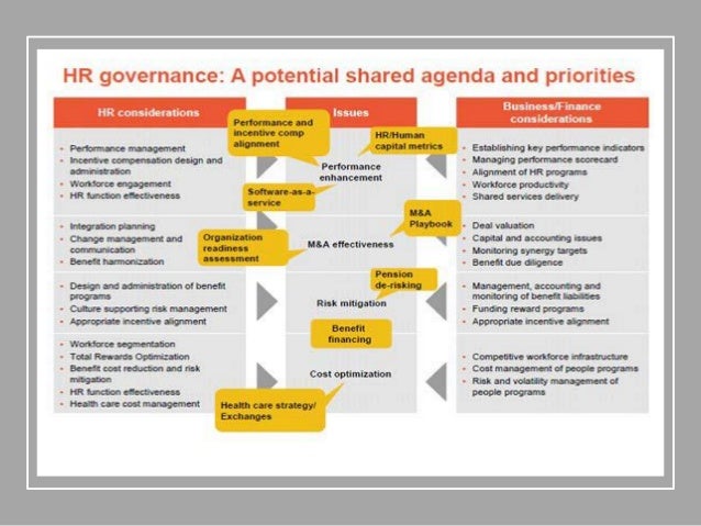 Developing a HRM Governance Framework: Principles, Processes & Best P…