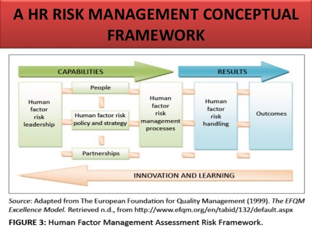 Developing a HRM Governance Framework: Principles, Processes & Best P…