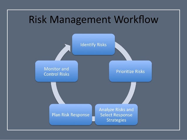 Developing a HRM Governance Framework: Principles, Processes & Best P…