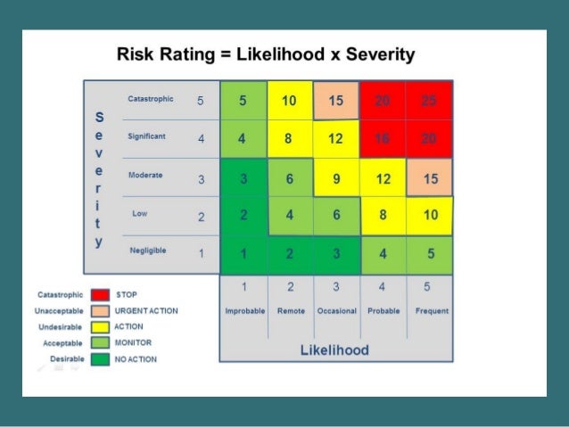 Developing a HRM Governance Framework: Principles, Processes & Best P…