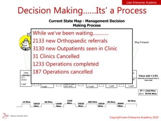 Developing a Lean Hospital Management System | PDF