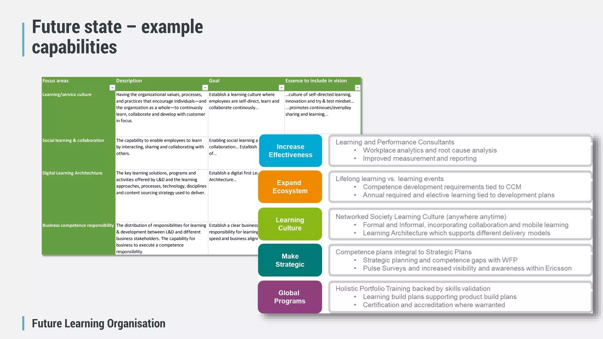 Developing a learning strategy | PPTX