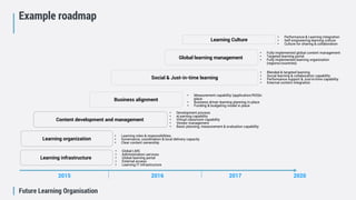Developing a learning strategy | PPTX