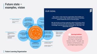 Developing a learning strategy | PPTX