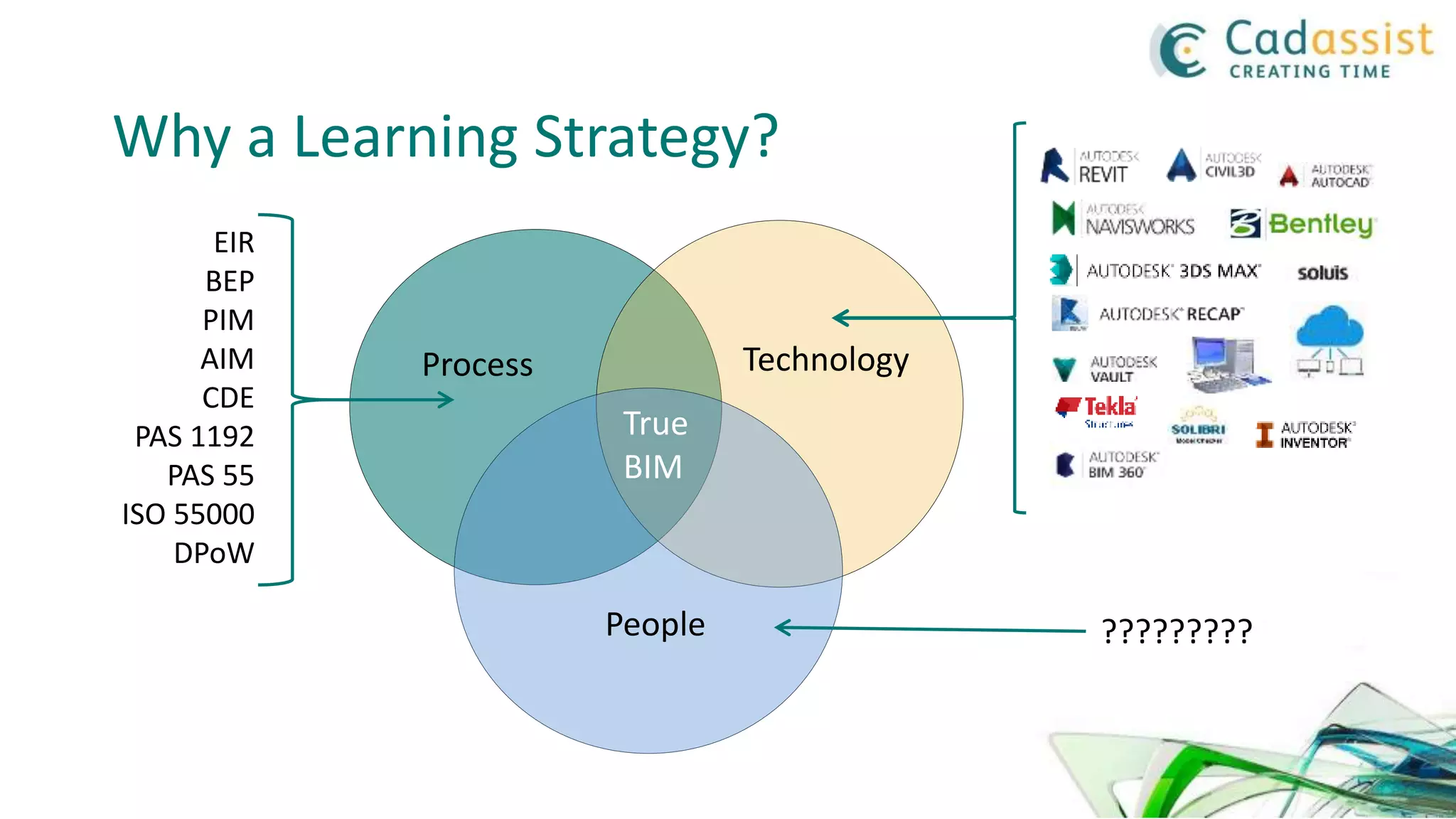 Developing a Learning Strategy for BIM | PPT