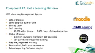 Developing a Learning Strategy for BIM | PPT