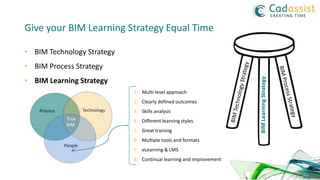 Developing a Learning Strategy for BIM | PPT