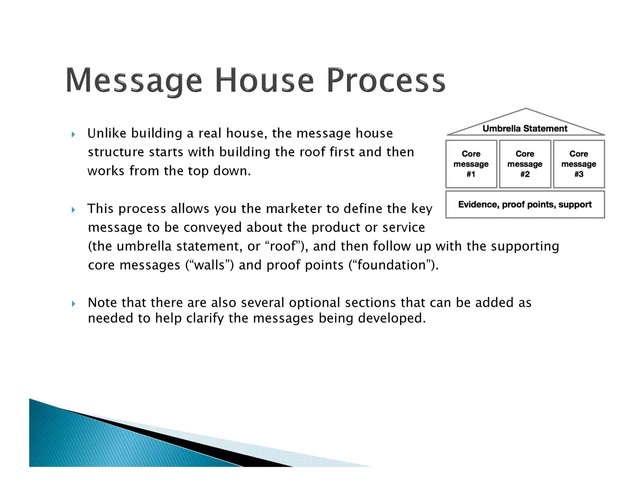 Developing a Message House | PDF