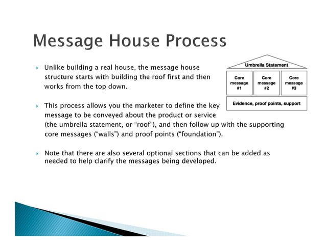 Developing a Message House | PDF