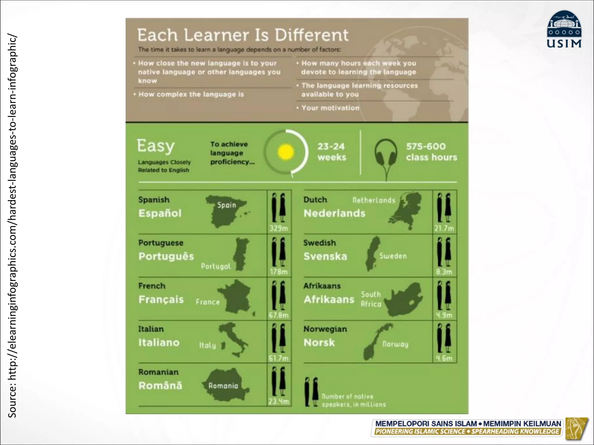 Developing an Arabic Language MOOCs: Strategies and Challenges | PDF