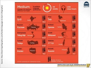 Developing an Arabic Language MOOCs: Strategies and Challenges | PPT