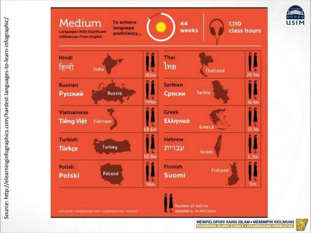 Developing an Arabic Language MOOCs: Strategies and Challenges | PPT