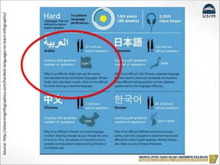 Developing an Arabic Language MOOCs: Strategies and Challenges | PPT