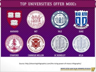 Developing an Arabic Language MOOCs: Strategies and Challenges | PPT