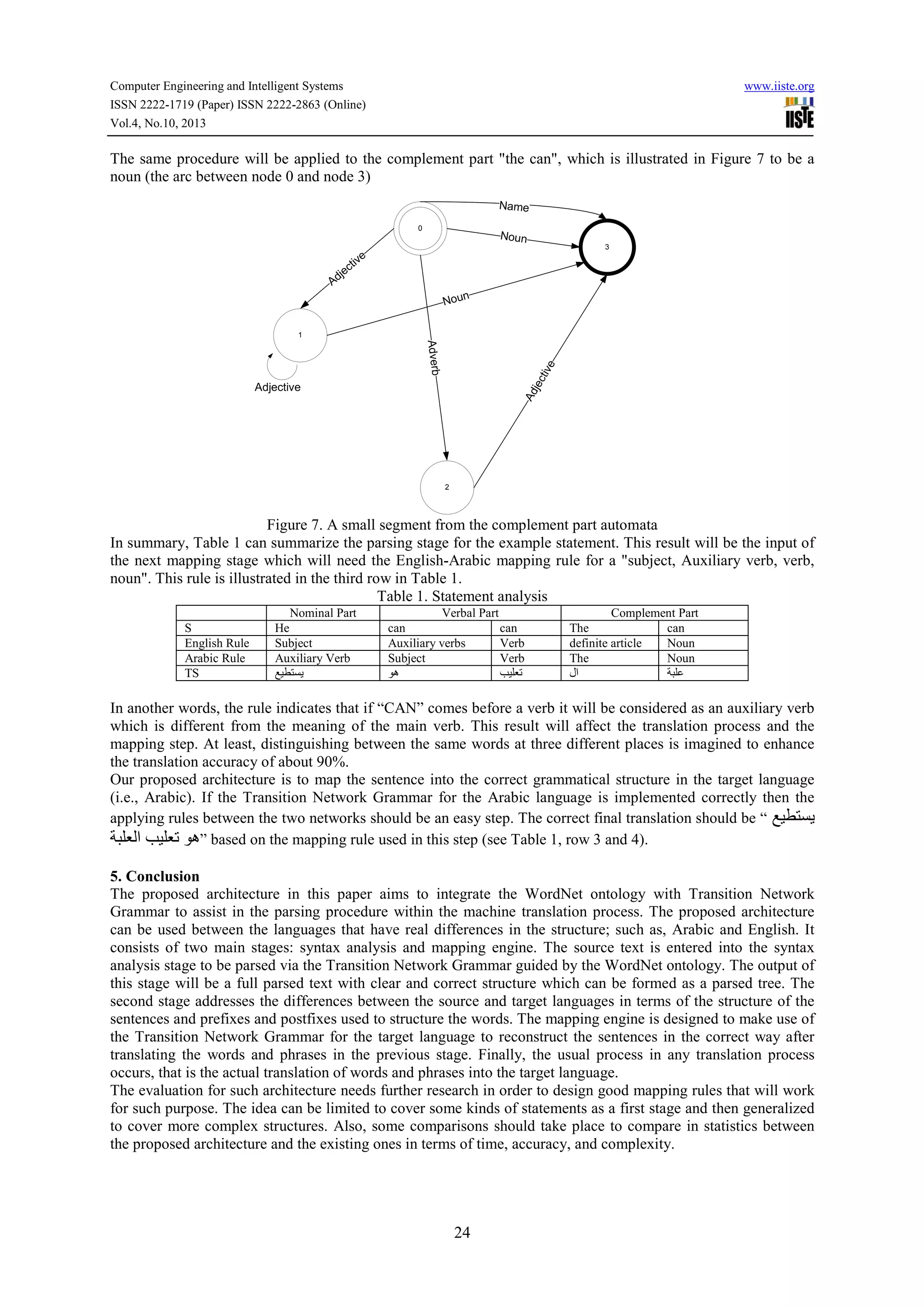 Developing an architecture for translation engine using ontology | PDF