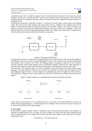 Developing an architecture for translation engine using ontology | PDF