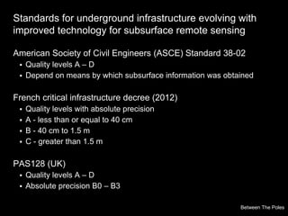 2018 GIS in Development: Developing a National Map of Subsurface ...