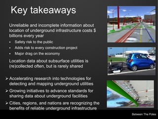 2018 GIS in Development: Developing a National Map of Subsurface ...