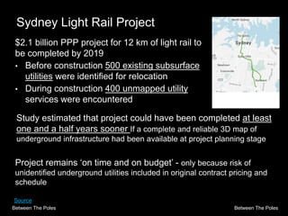 2018 GIS in Development: Developing a National Map of Subsurface ...