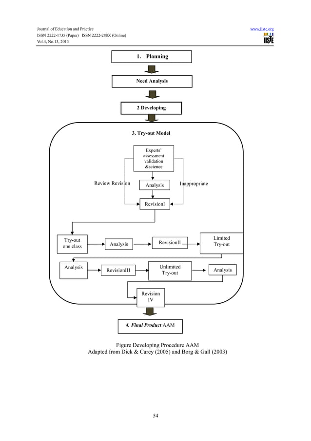 Developing an authentic assessment model in elementary school science ...