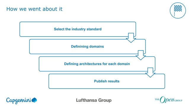 Developing an Aviation Reference Architecture | PDF | Air Travel ...