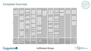 Developing an Aviation Reference Architecture | PDF