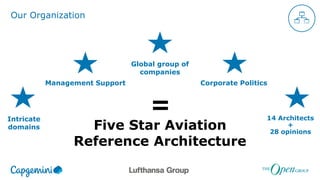 Developing an Aviation Reference Architecture | PDF
