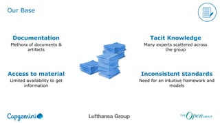 Developing an Aviation Reference Architecture | PDF