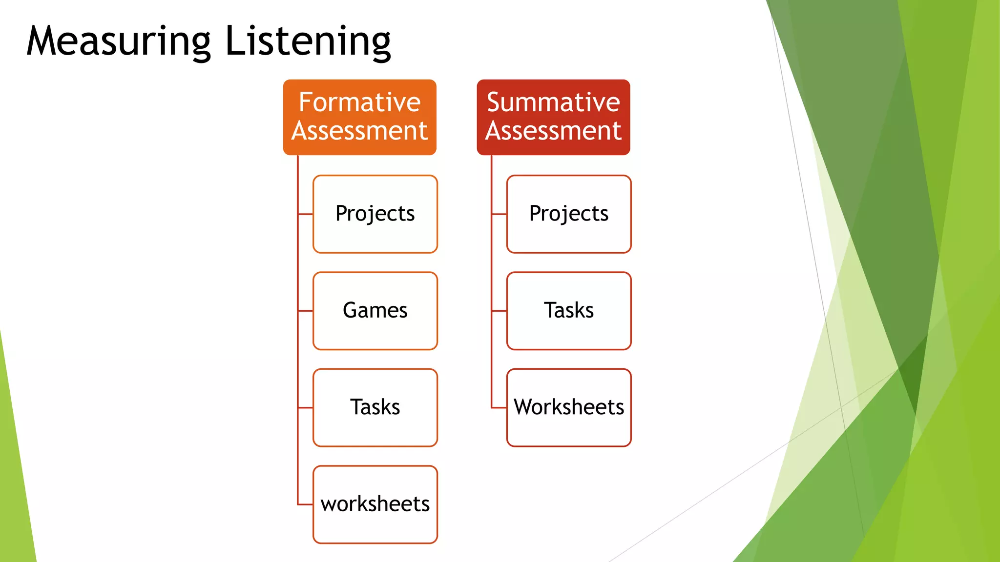 Developing and assessing listening in a competence based | PPT