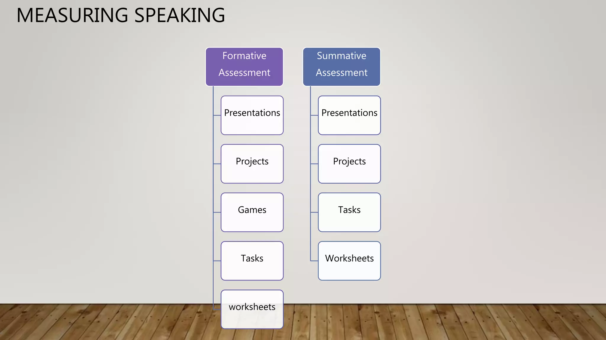 Developing and assessing speaking in a competence based | PPT
