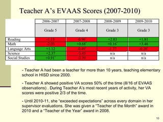 Developing and Assessing Teacher Effectiveness | PPT