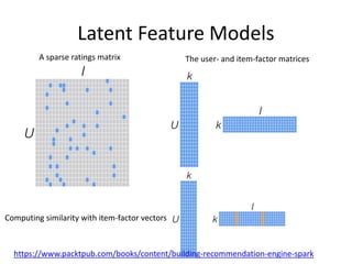 Developing and deploying big data machine learning models | PPT