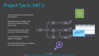 Developing and Deploying Microservices with Project Tye | PPT