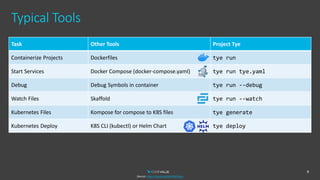 Developing and Deploying Microservices with Project Tye | PPT