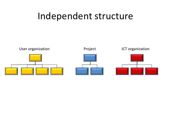 Developing and implementing ict project plans