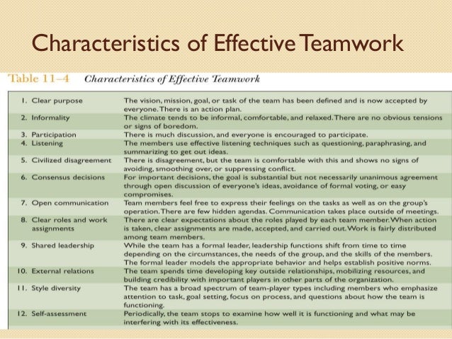 Developing and leading effective teams