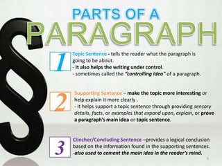 Developing and Linking Paragraphs PDF Copy | PDF