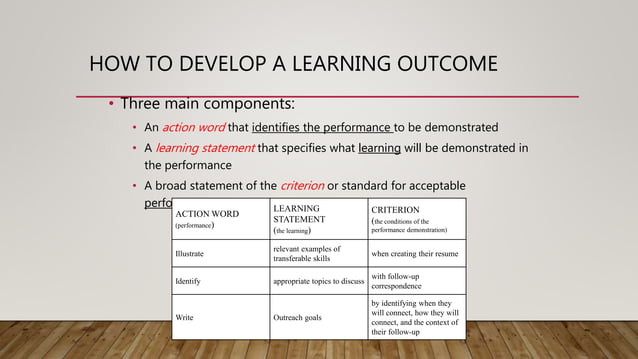 Developing and Measuring Learning Outcomes | PPT