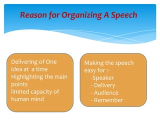 Developing and organizing a speech topic | PPT