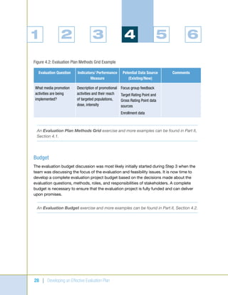 Developing an effective evaluation plan | PDF