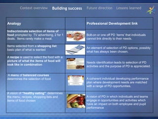 Developing An eLearning School - The Bounty Boulevard Story | PPTX | Education industry | Industries