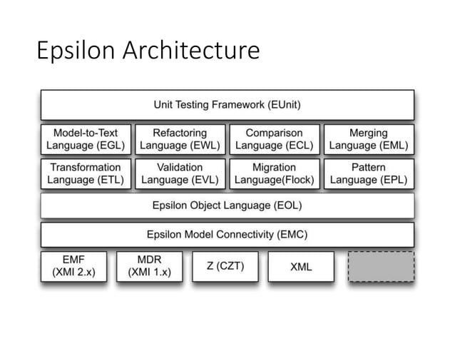 Developing a new Epsilon EMC driver | PPT