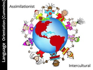 Developing an Intercultural Orientation in the Classroom and Community ...