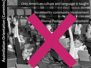 Developing an Intercultural Orientation in the Classroom and Community ...