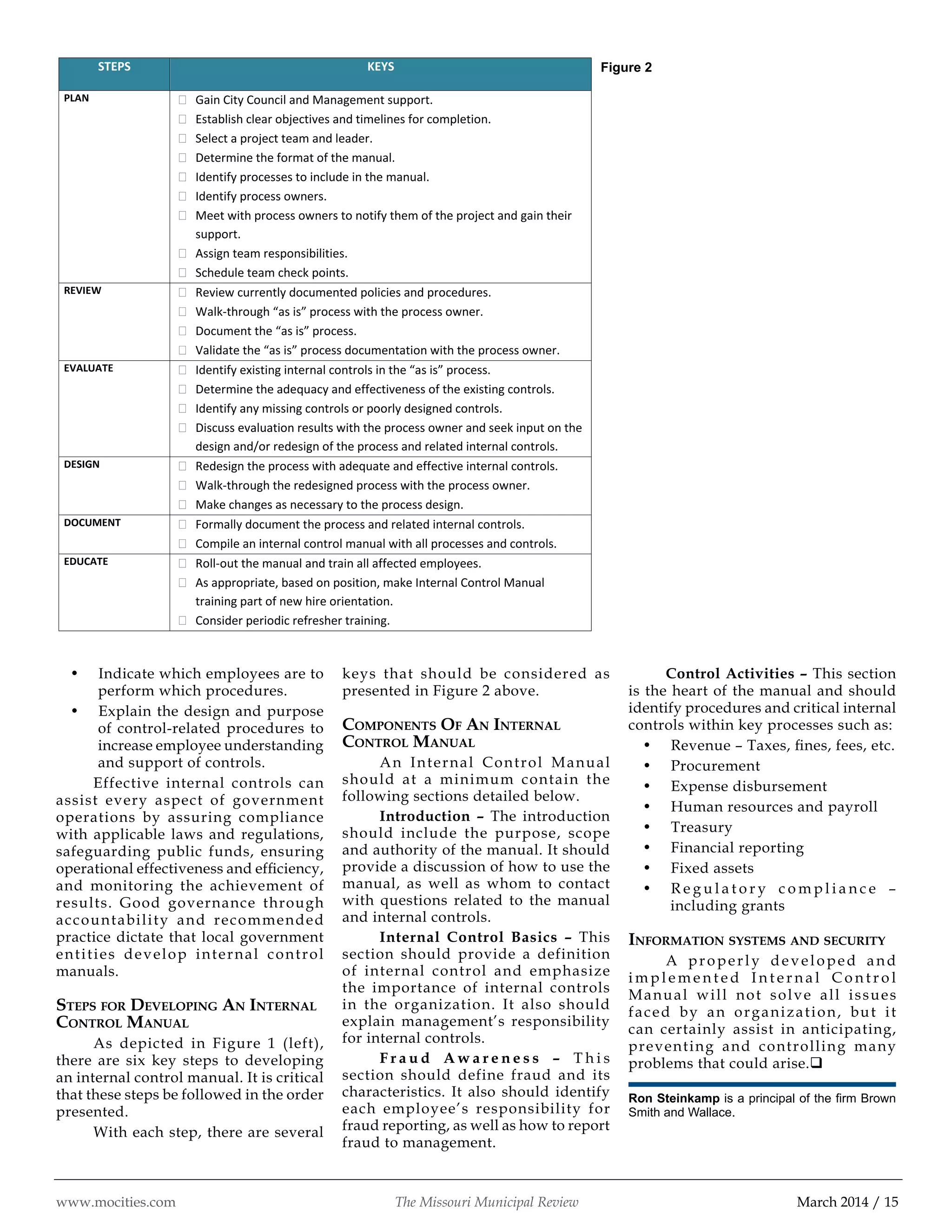 How to Develop an Internal Control Manual | PDF