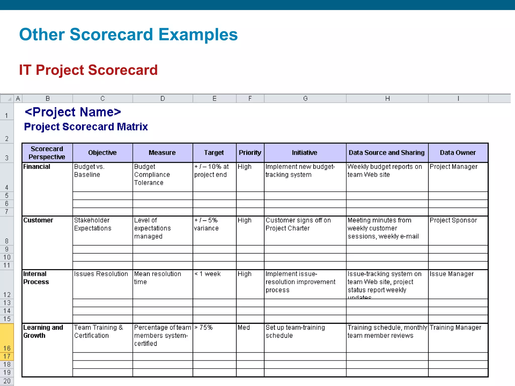 Developing an IT Scorecard Using the Balanced Scorecard Approach | PPT